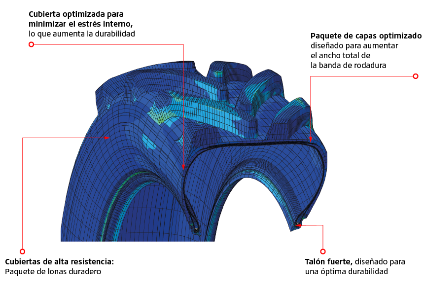 Neumático VX-R Tractor